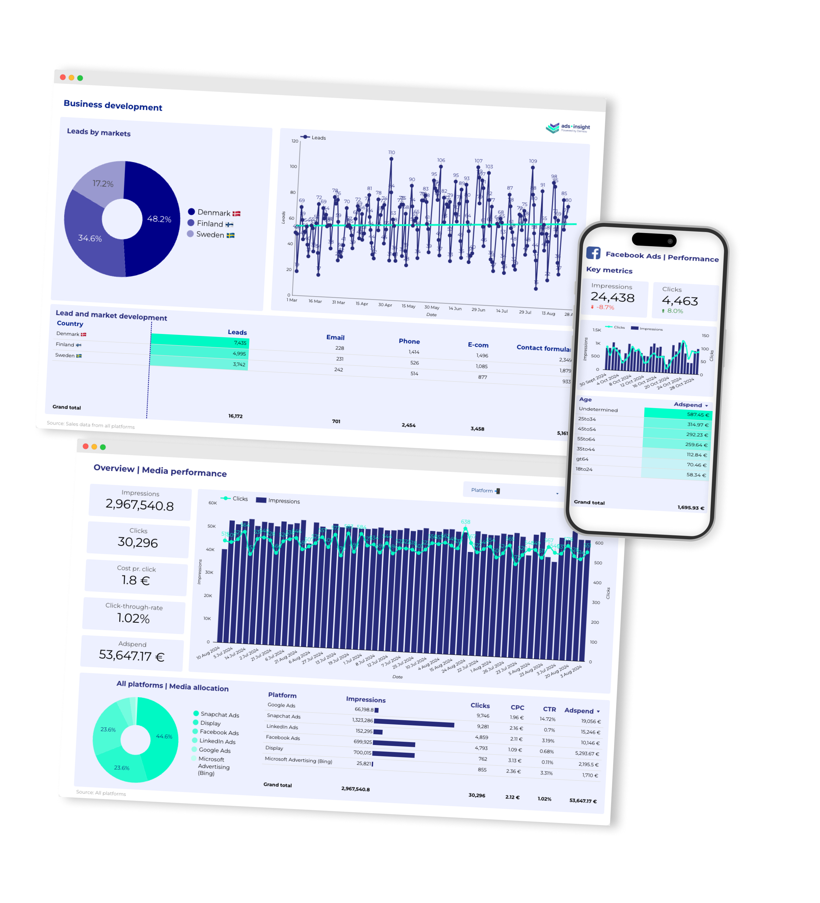 Data Dashboards for Modern Marketing 2025 - adinsights
